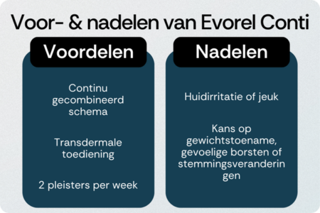 Evorel Conti kopen met recept | EurMedi