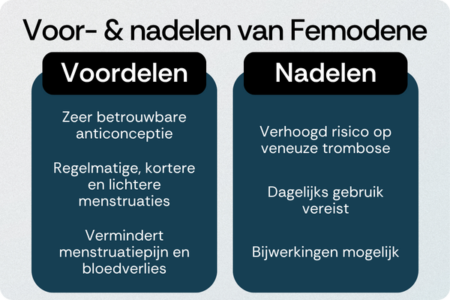 Femodene kopen zonder recept? Dit zijn de online mogelijkheden