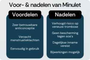 Minulet kopen met recept | EurMedi
