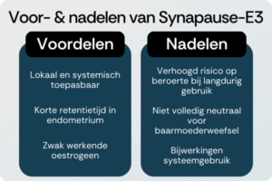 Synapause-E3 kopen met recept | EurMedi